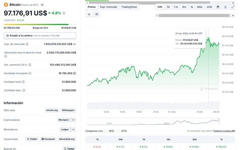 El Precio De Bitcoin Supera Un Nuevo Ath 97000 Dólares