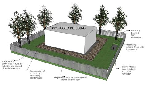 12 Important Design Strategies For Hot And Dry Climate Zones