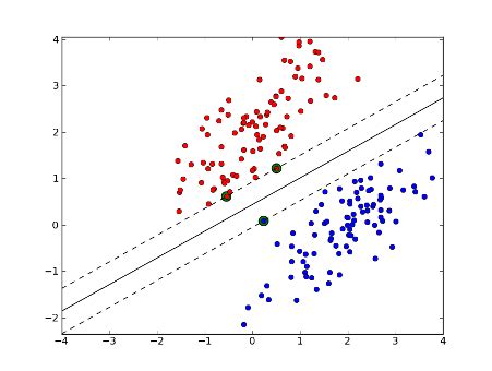 Vector Machine Learning At Vectorified Com Collection Of Vector Machine Learning Free For