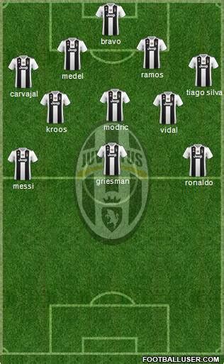 Juventus 2009 Squad