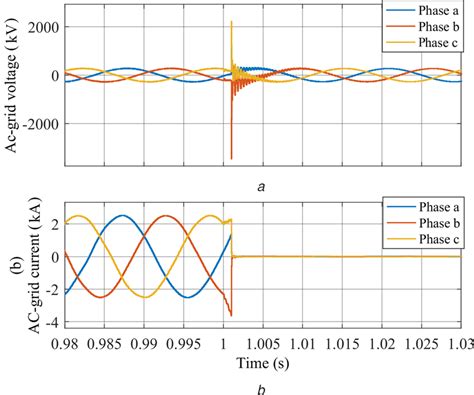 Applying The Blocking Sms Ac‐side Waveforms No Arrester Has Been