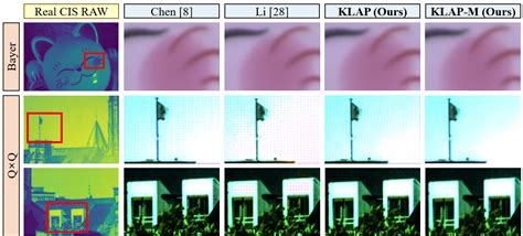 Efficient Unified Demosaicing For Bayer And Non Bayer Patterned Image