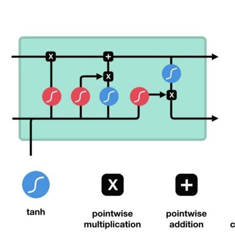 Flow Chart For Sentiment Analysis Iv Results And Discussions I There