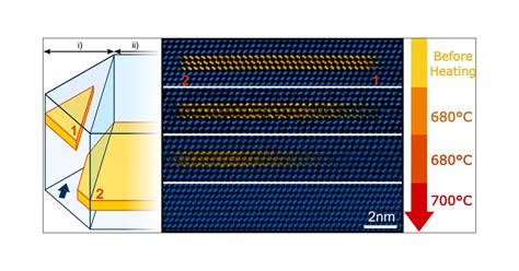 Defect Dynamics In Self Catalyzed Iiiv Semiconductor Nanowires Nano Letters