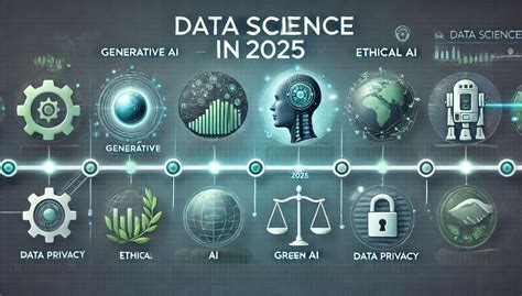 walter shields on linkedin datascience ai 2025trends