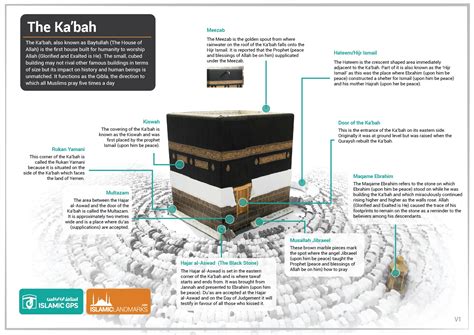 The Kabah The House Of Allah