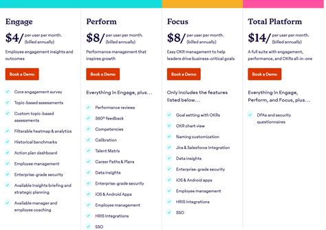 15five Review Hrd America