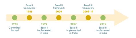 Basel Iii Committee Tier 1 And Tier 2 Bonds Ithoughts Blog