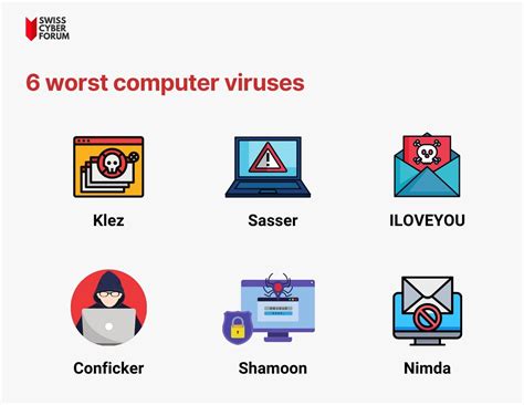 Top 6 Worst Computer Viruses In History Swiss Cyber Institute