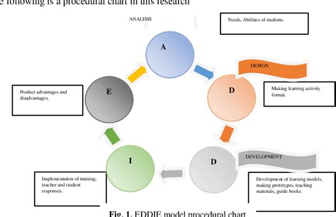 Figure 1 From Development Of Tcode Learning Model Qr Code Based Tgt