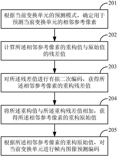 Intra Frame Image Predictive Encoding And Decoding Method And Video Codec Eureka Patsnap