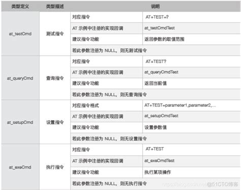Esp8266at指令大全 Esp8266指令手册mob64ca14147fe3的技术博客51cto博客