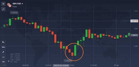 How To Trade Candlestick Patterns IQ Option Broker Official Blog
