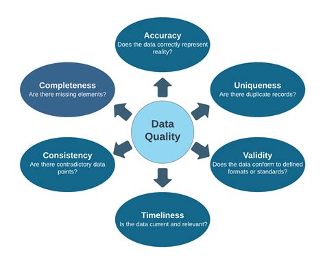an introduction to data quality ensuring accuracy reliability and
