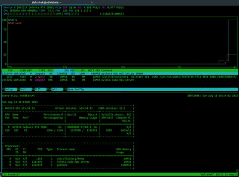 Nvprof With Mps Enabled Does Not Show The M C Tag Before The Process