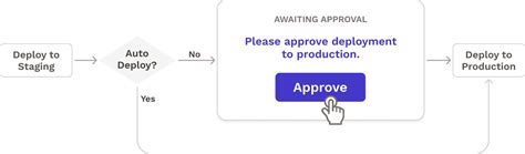 Case Study Seamless Cicd Case Study Seamless Cicd