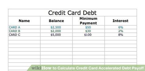 How To Calculate Credit Card Accelerated Debt Payoff 8 Steps
