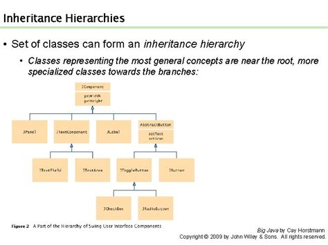 Chapter 10 Inheritance Big Java By Cay Horstmann