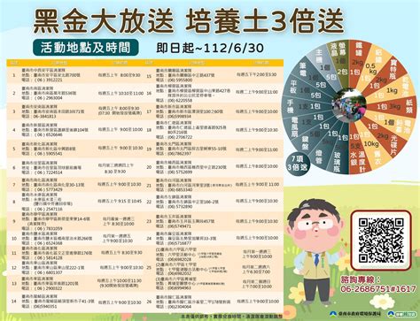 臺南市政府環境保護局 🌱🌿環保大放送 指定項目培養土3倍換🌿🌱 🙋‍♂️市長 黃偉哲表示，