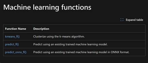 Azure Data Explorer On Linkedin Functions Library Azure Data Explorer And Real Time Analytics