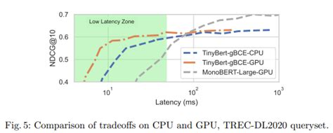 researchers at the university of glasgow propose shallow cross encoders