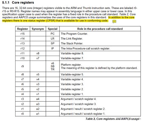 1900 野火freertos教程阅读补充材料 aapcs 野火freertos 资料 csdn博客