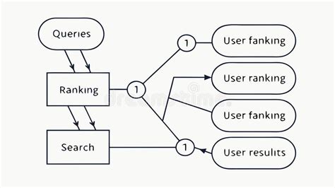 Seo Process Flow Stock Illustrations 929 Seo Process Flow Stock Illustrations Vectors