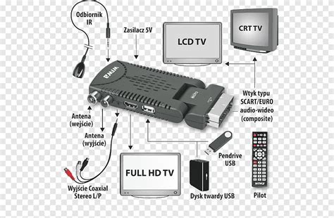 Cable Tv Decoder Box At Hee Slocum Blog