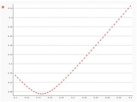 Python Charting Libraries