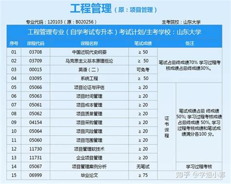 2023年山东省自考本科工程管理专业介绍 知乎