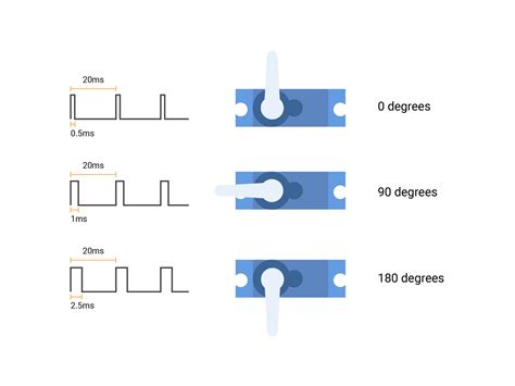 Control A Servo Using Swift Language 6 Steps Instructables