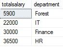 What Is SQL Aggregate Function Business Technology And Lifestyle Blog