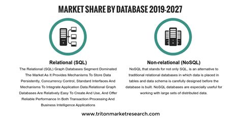 Global Graph Database Market 2019 2027