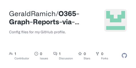 Github Geraldramicho365 Graph Reports Via Powershell Config Files For My Github Profile