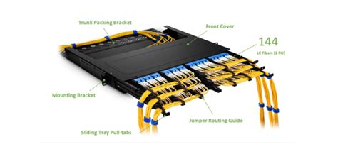 What Does A Fiber Patch Panel Do Elevating Your Project Profits With Superior Fiber Optic
