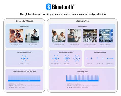 Bluetooth 기술 개요 Bluetooth® 기술 웹사이트