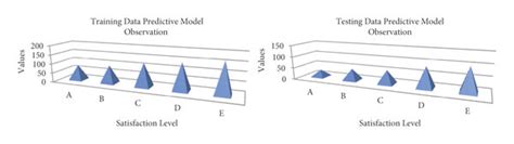 Graphical Representation Of Ann Training And Testing Dataset Prediction