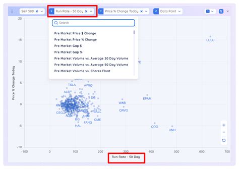Scatter Plots Bubble Chart App Deepvue