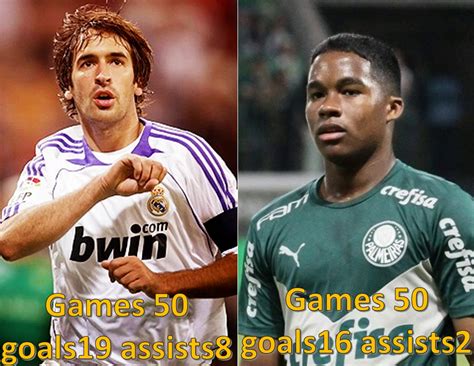 مقایسه اندریک فلیپه و رائول گونزالس در 50 بازی اول باشگاهی طرفداری