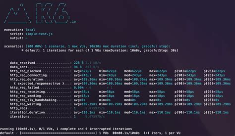 How To Do Performance Testing With K6 Alex Hyett