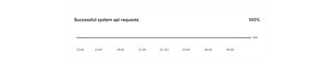 Bubble Was Down Status Page Showing Conflicting Info Bugs Bubble