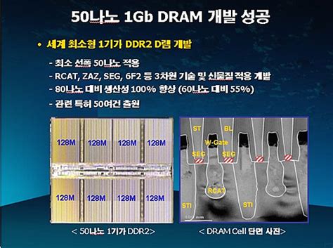 파워포인트 삼성 세계 첫 50나노 1기가d램 반도체 개발