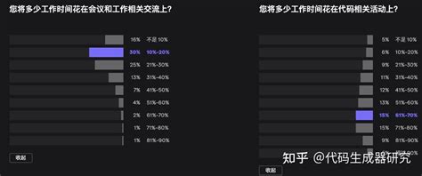 当代程序员的一天怎么过？ 知乎