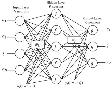 A Ship Route Planning Method Under The Sailing Time Constraint