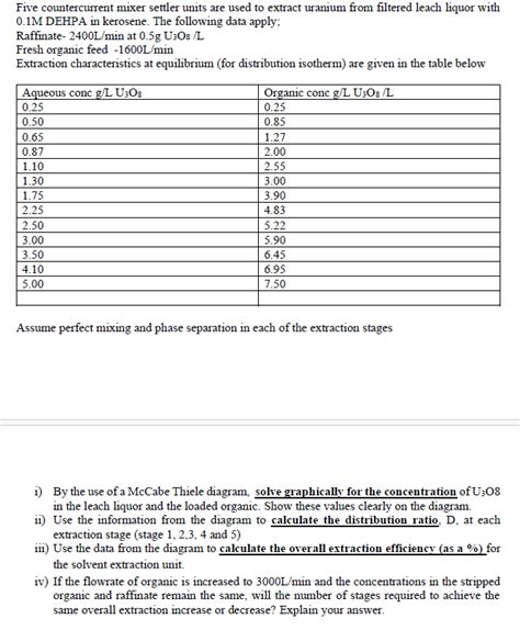 Solved Five Countercurrent Mixer Settler Units Are Used To