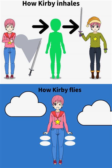 How Kirby Inhales And Flies By Animedeaf On Deviantart