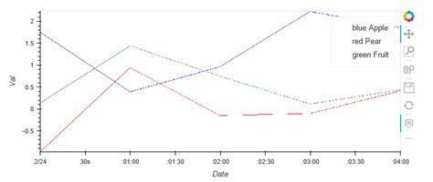 Static Image Output In Jupyter Notebooks HvPlot HoloViz Discourse