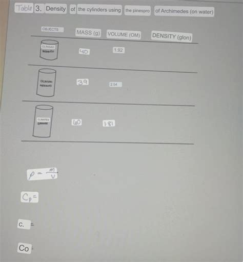 Solved ρvm