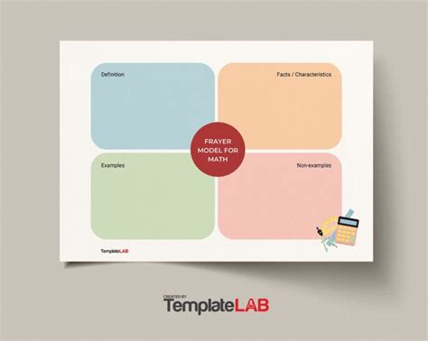 15 Blank Frayer Model Templates Word Pdf Powerpoint