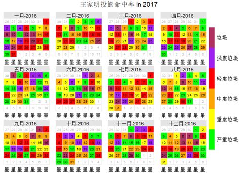 Ggplot2分面柱状图柱子比例一致r语言柱状图 Csdn博客